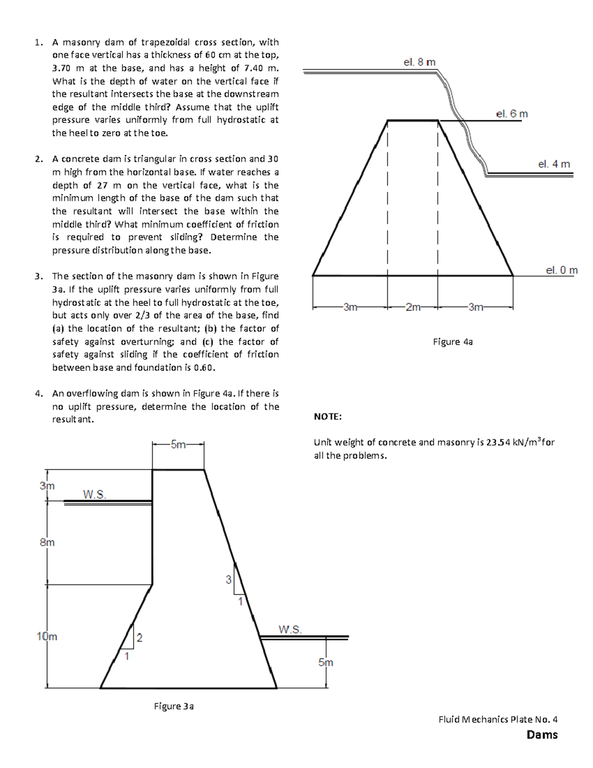 Fluid Mechanics Plate No. 4: Dams Analysis and Problem Solving - Studocu