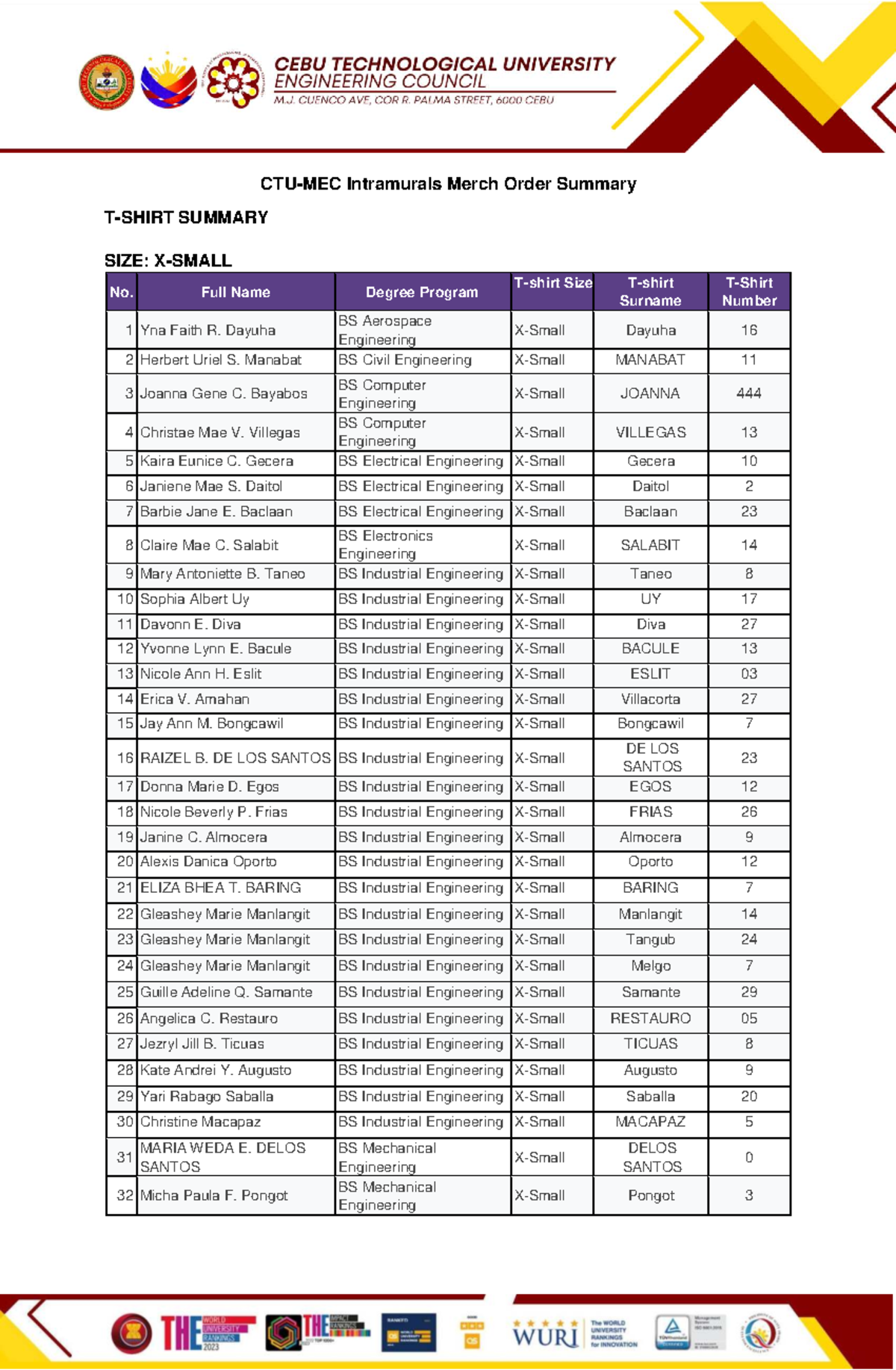 CTU MEC Intramurals Merch Order Summary: Size Breakdown and Details ...