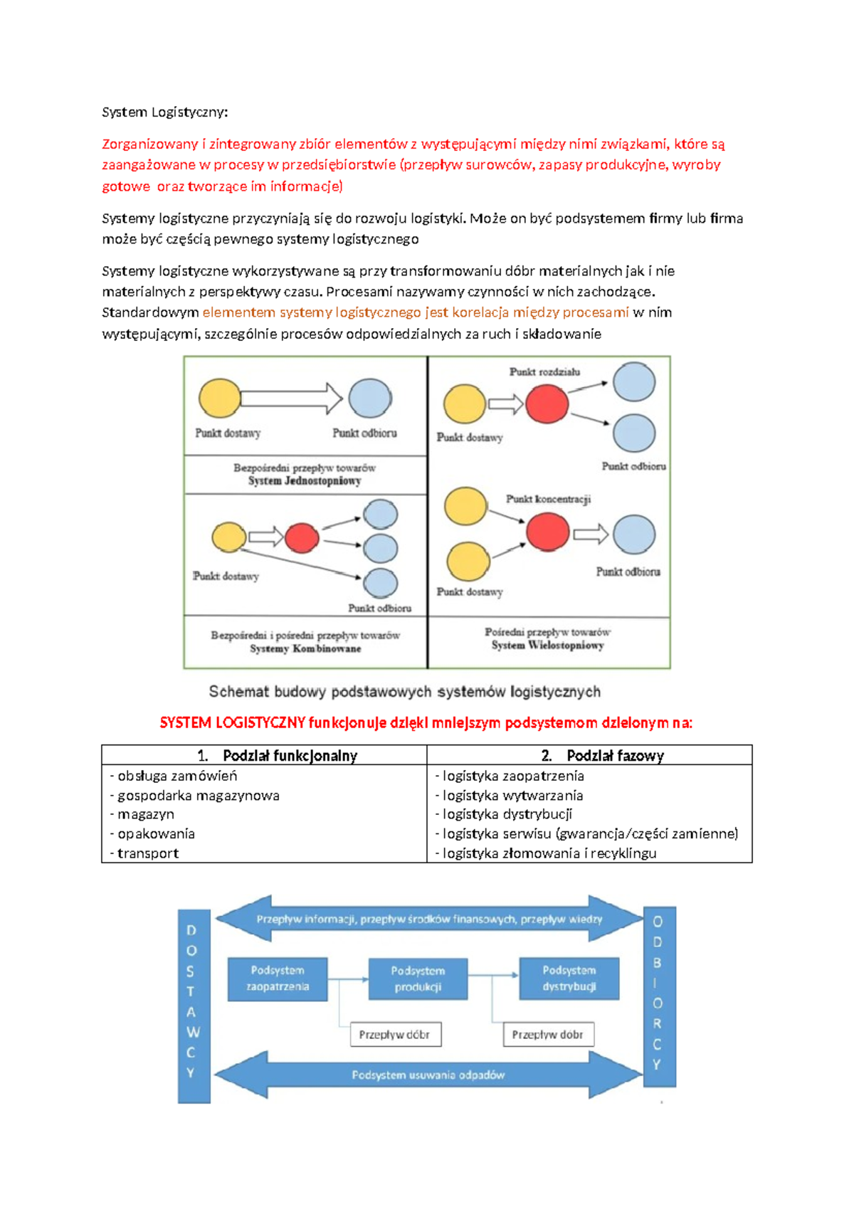 LZ Zaliczenie Przeredagowane - System Logistyczny: Zorganizowany i zintegrowany zbiór elementów ...