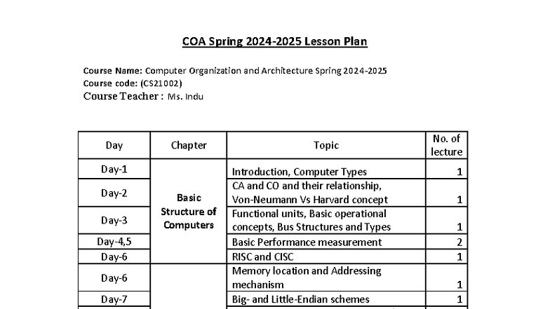 COA Spring 2025 Lesson Plan: Computer Organization & Architecture ...