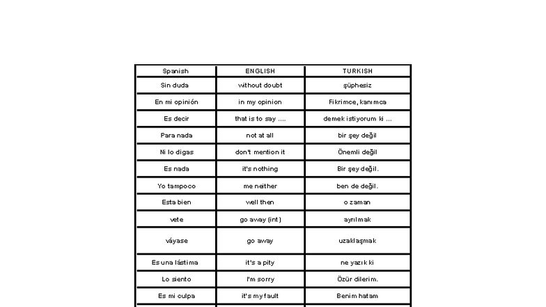 Spanish to Turkish Translation Notes: Essential Phrases - Studocu