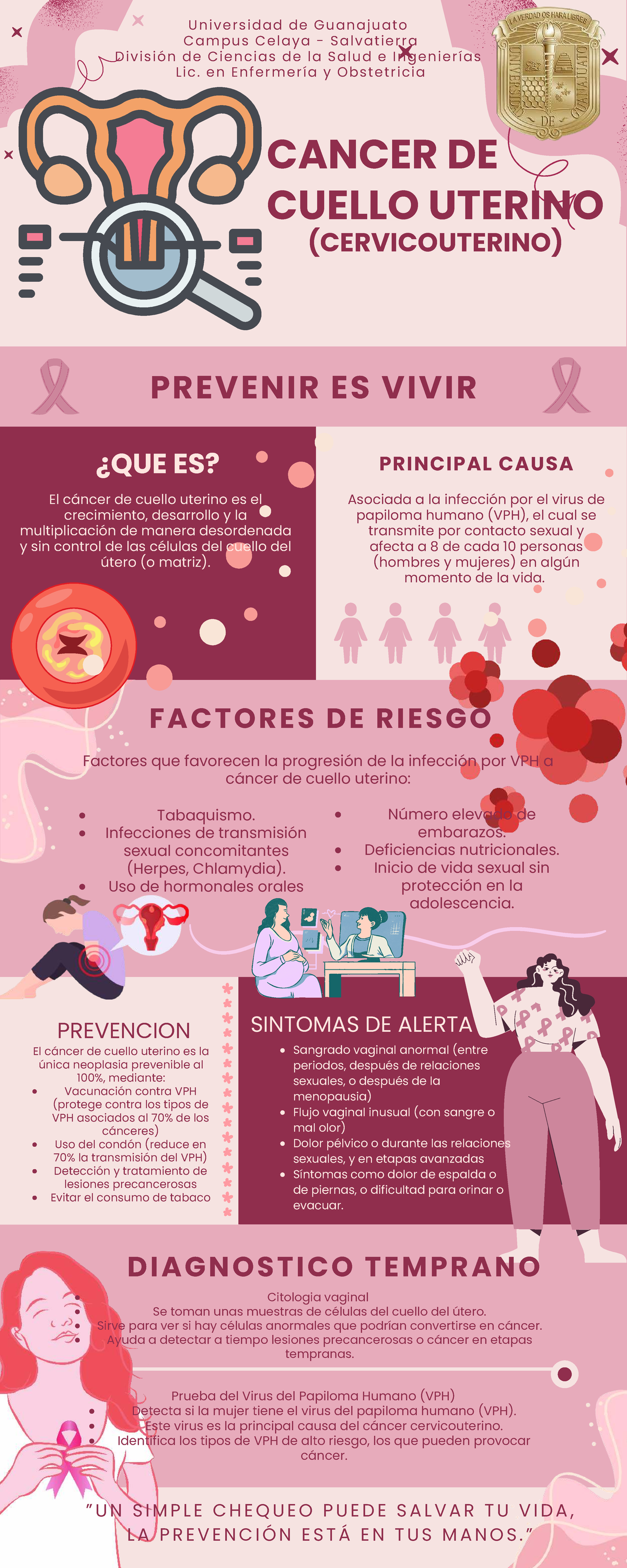 Infografía: Prevención del Cáncer Cervicouterino en Lic. en Enfermería ...