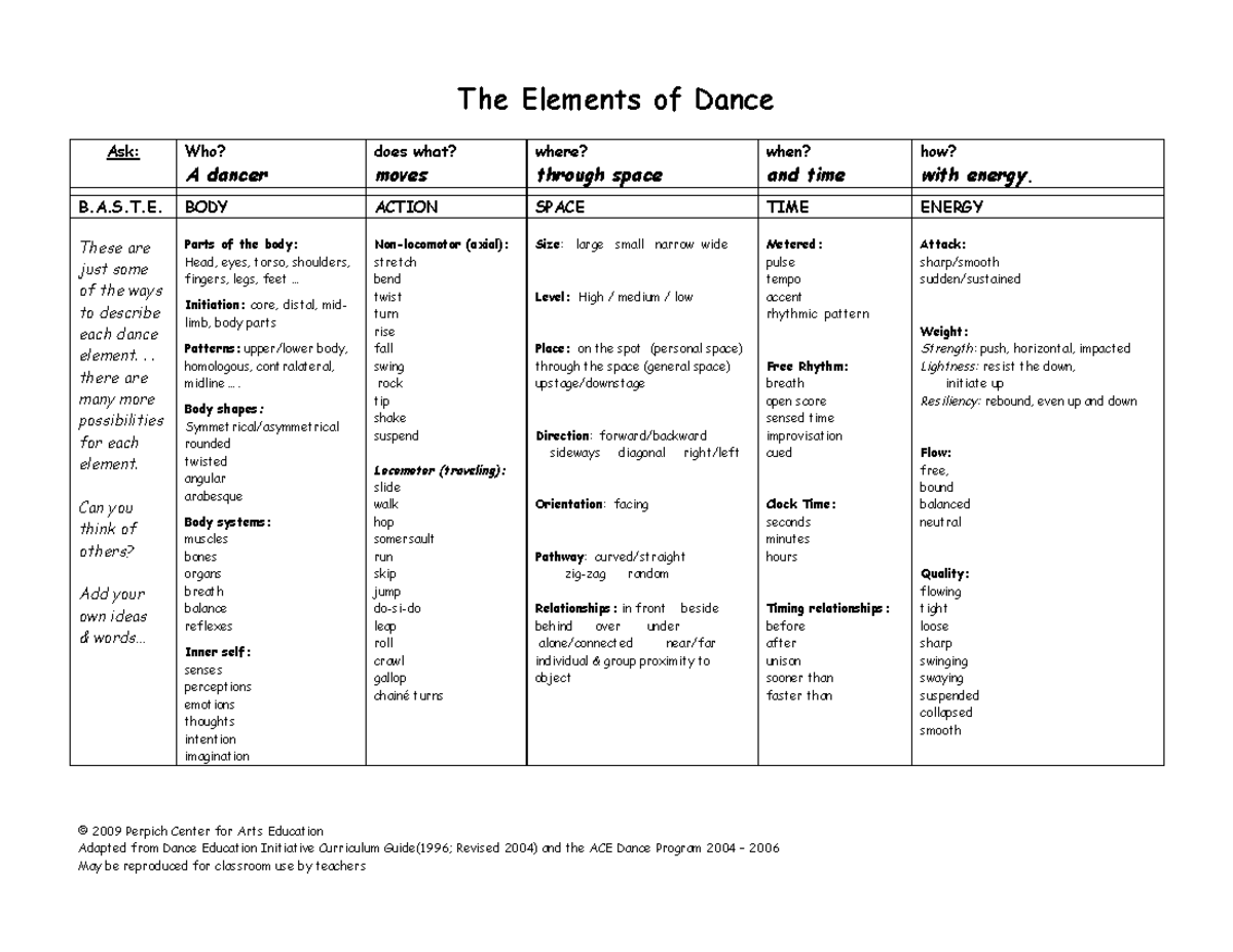 Elements Of Dance organizer - The Elements of Dance © 2009 Perpich ...