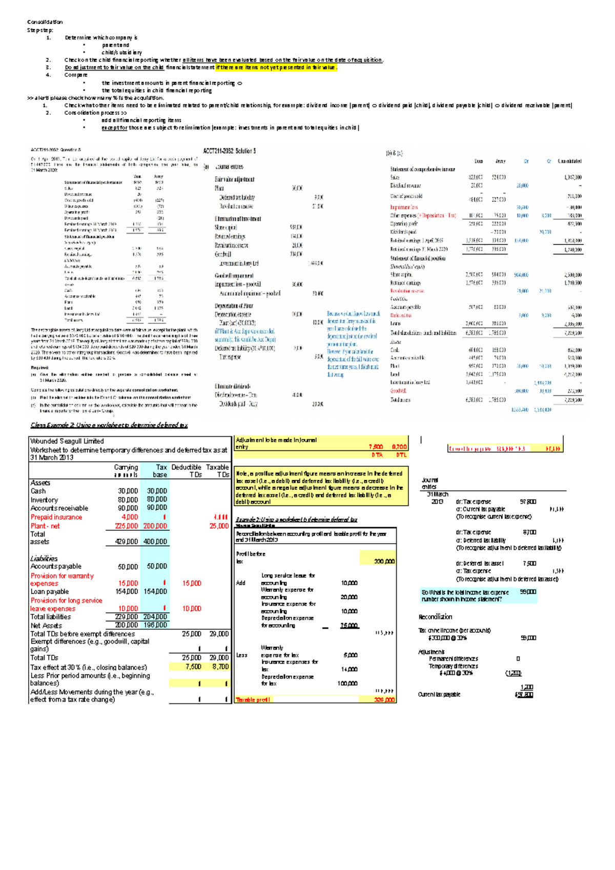 ACCT 211 Consolidation and Deferred Tax Cheat Sheet - Studocu