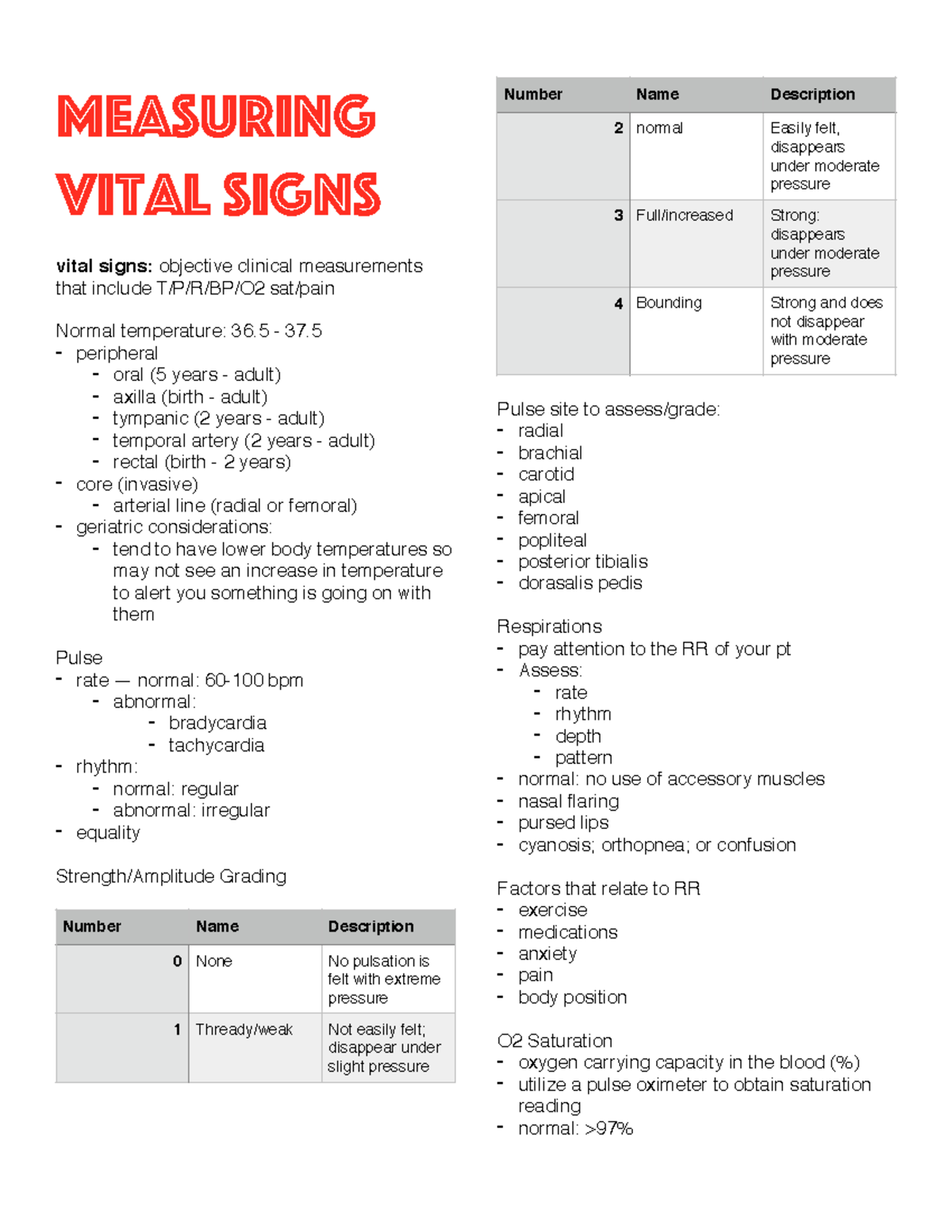 Vital Signs Overview: Key Metrics and Clinical Implications - Studocu