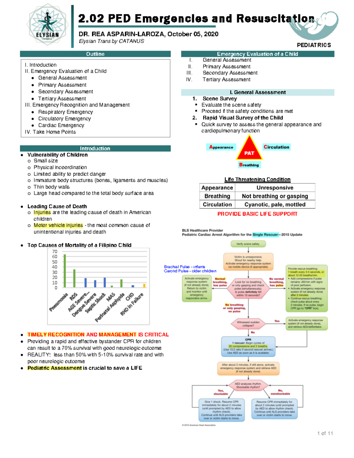 2 Pedia 2.03a PED Emergencies and Resuscitation - DR. REA ASPARIN ...