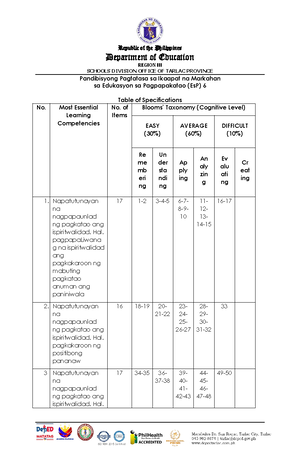 PT ESP 1 - Q4 V1 - Pagsisimba at Pananalangin ng mga Pamilya - Studocu