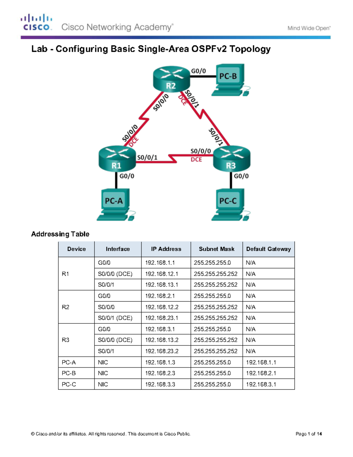 Lab 2: Configuring Basic OSPFv2 Topology and Routing - Studocu