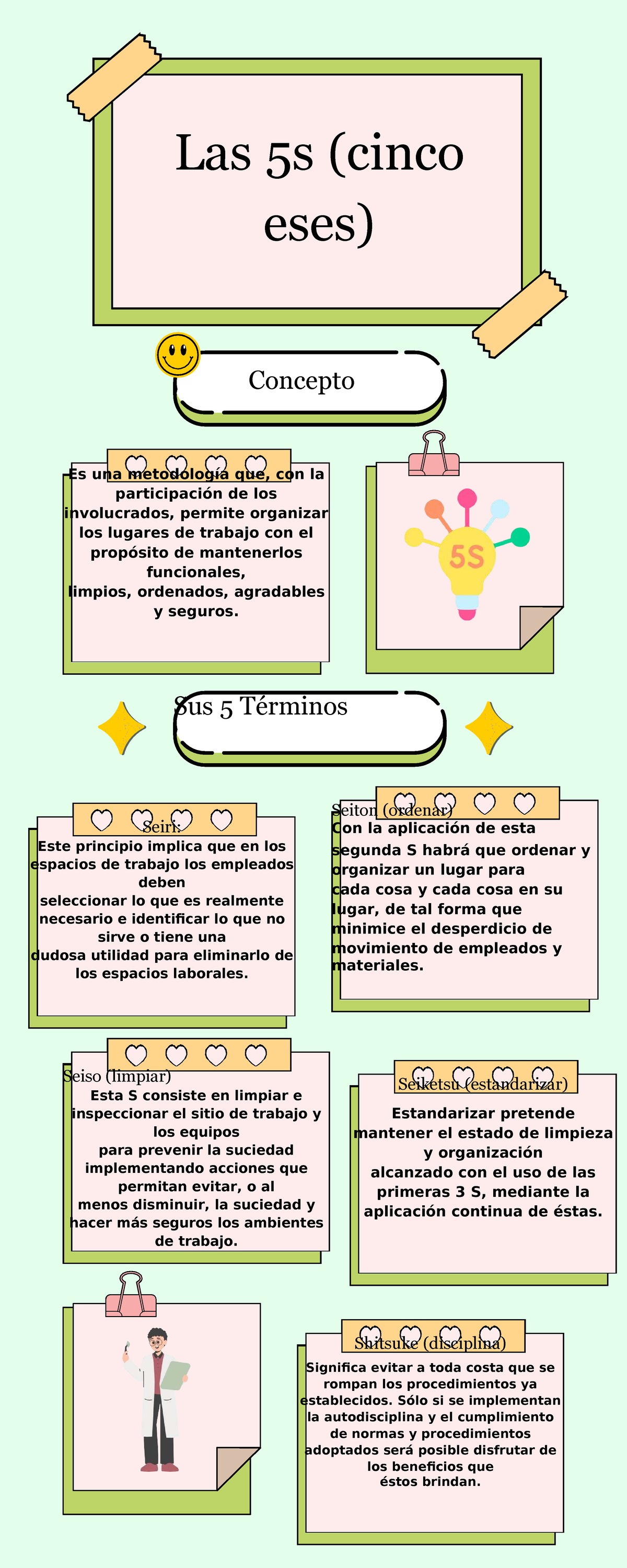 Infografía Con El Método 5s