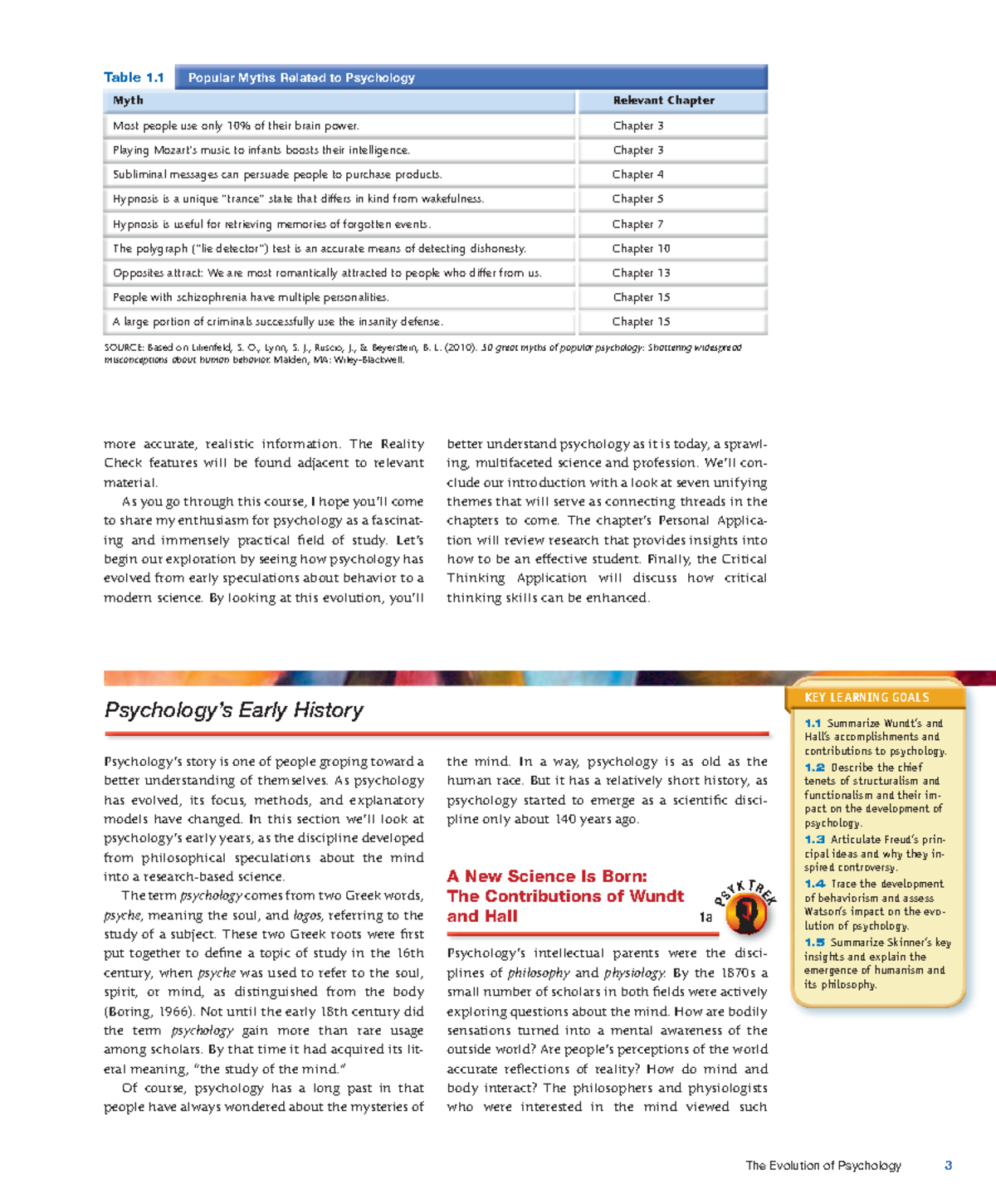 The Evolution of Psychology: Key Theories and Historical Context (PS ...