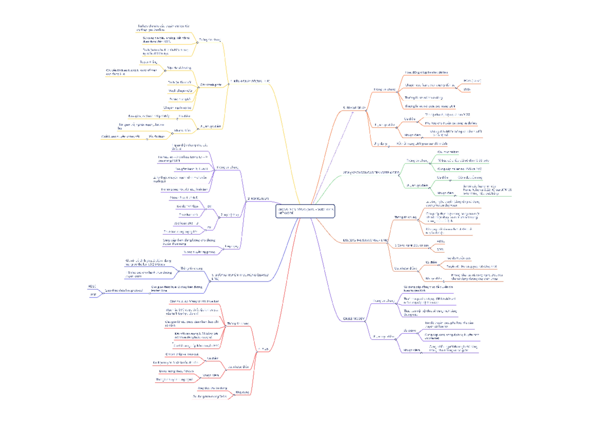 Mindmap chuong 4 mmt - Phu hop cho nhu cau truyen du liêu toc dô thap, gia thanh rè Su dung tin ...