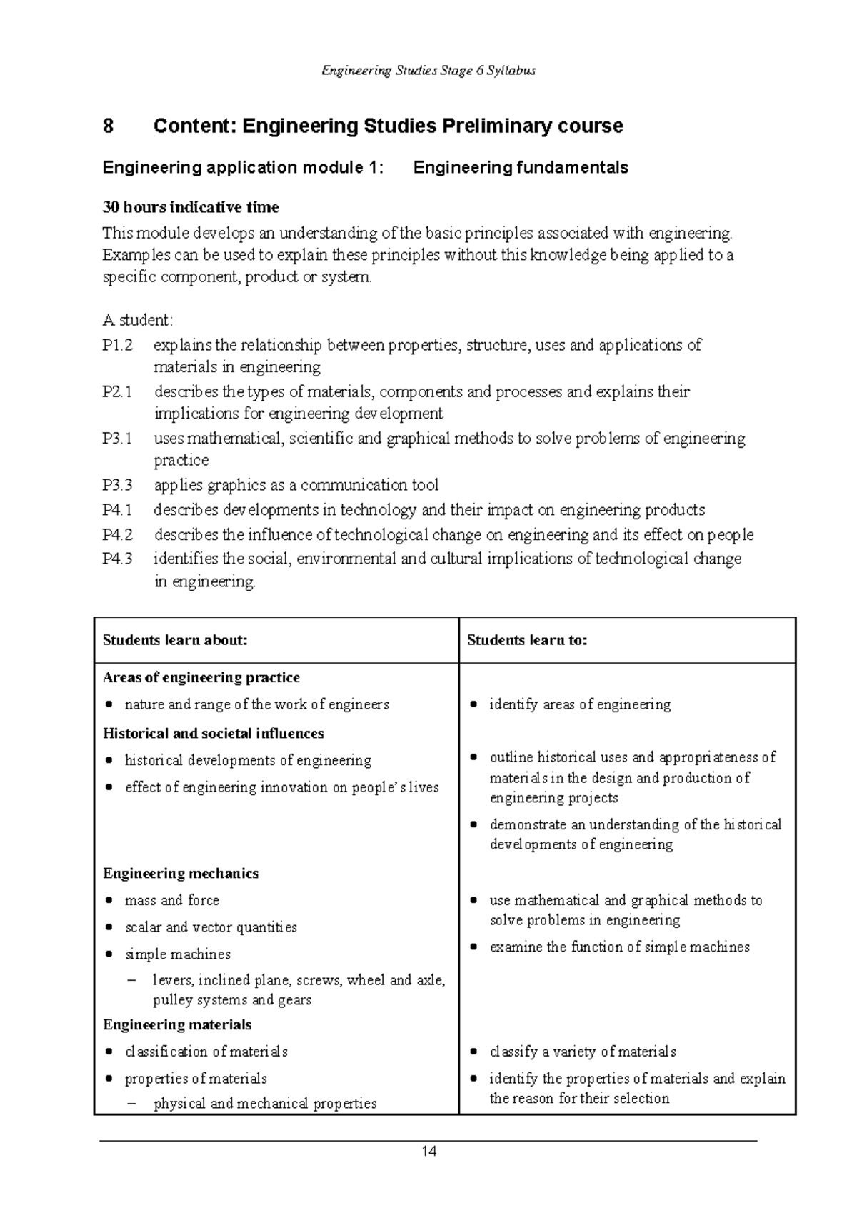 Engineering Studies Stage 6 Syllabus Overview: Key Modules and Concepts ...