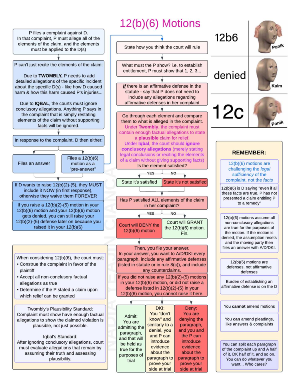 12(b)(6) Motions: Analyzing Legal Sufficiency in Civ Pro 1 - Studocu