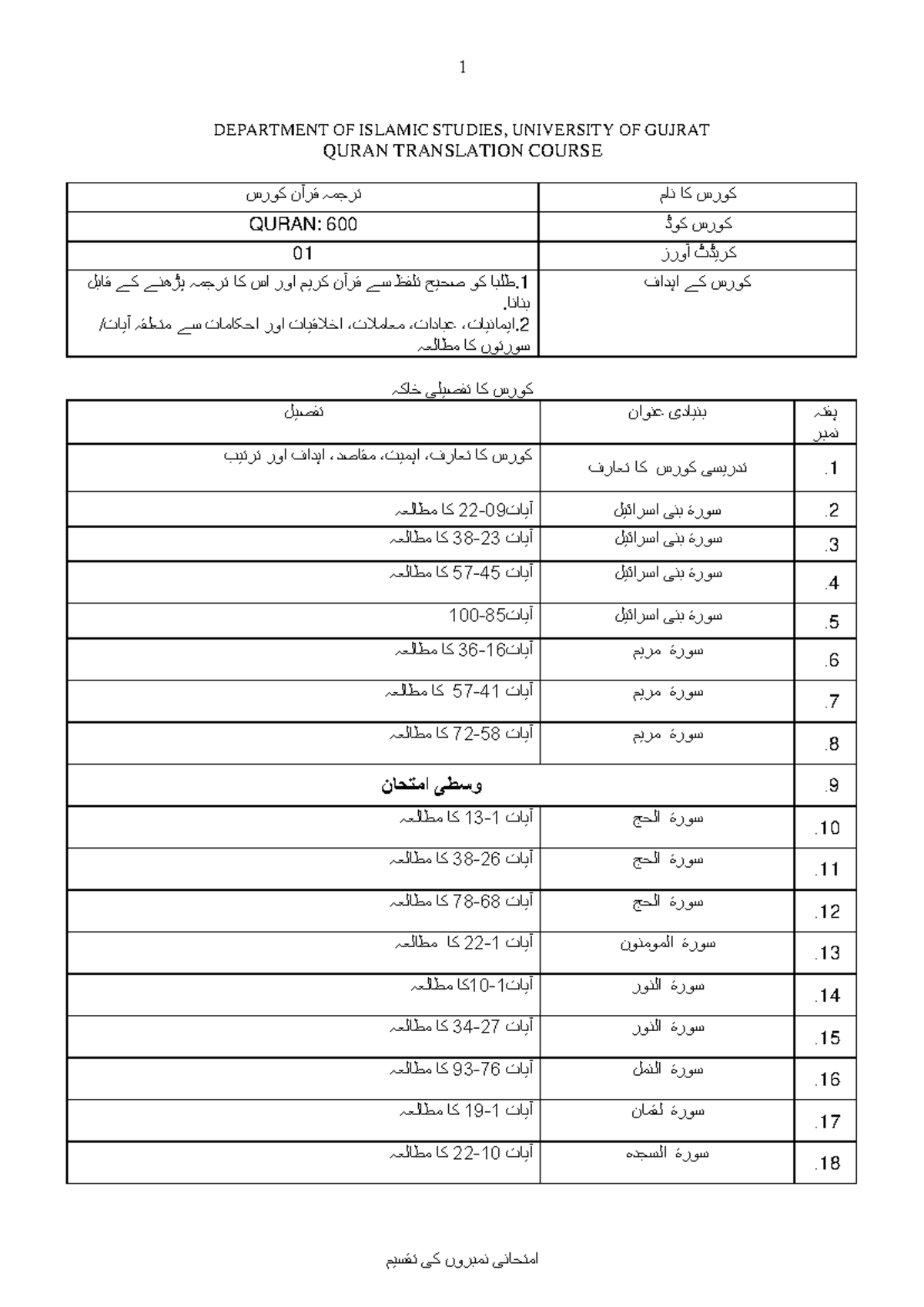 Quran-600 Translation of Quran - 1 DEPARTMENT OF ISLAMIC STUDIES ...