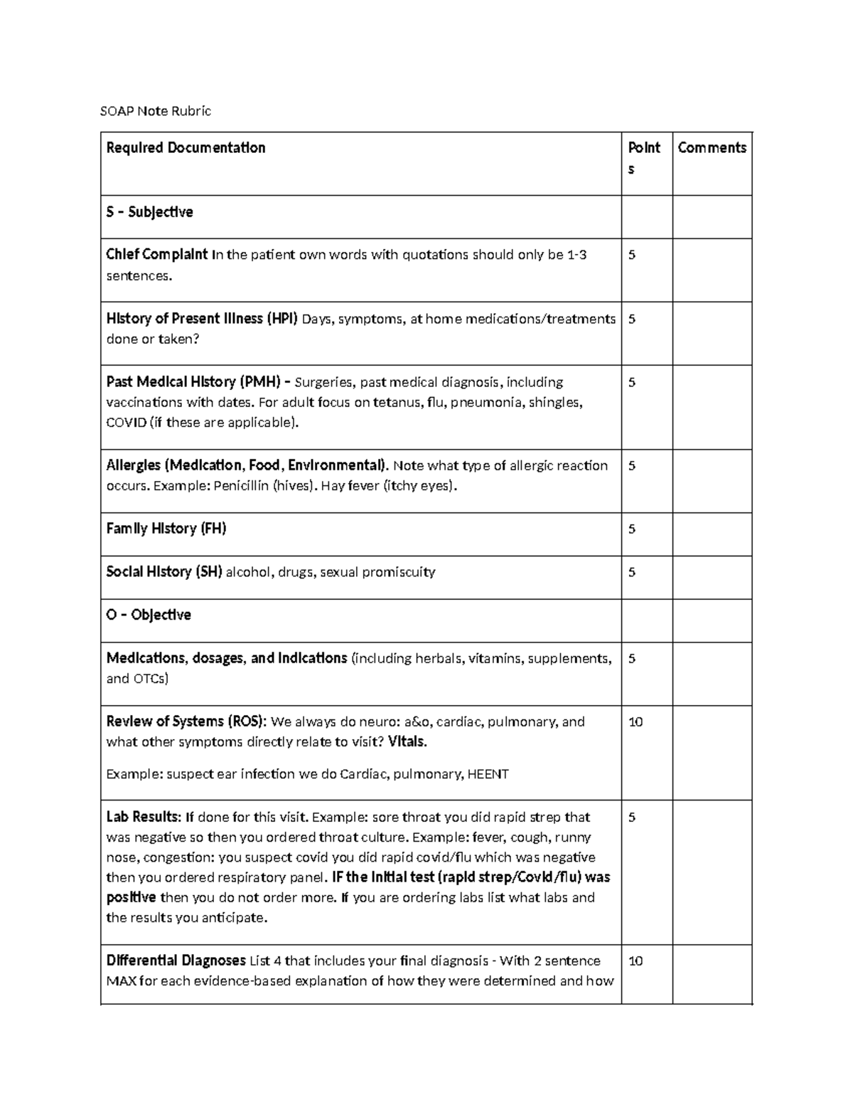 SOAP Note Rubric for Clinical Documentation - Example Included - Studocu