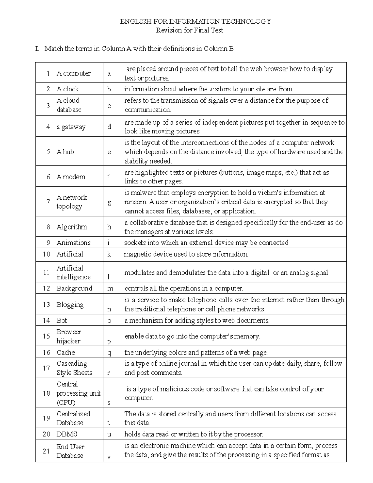 ENGLISH FOR IT Revision for Final Test I: Key Terms & Definitions - Studocu