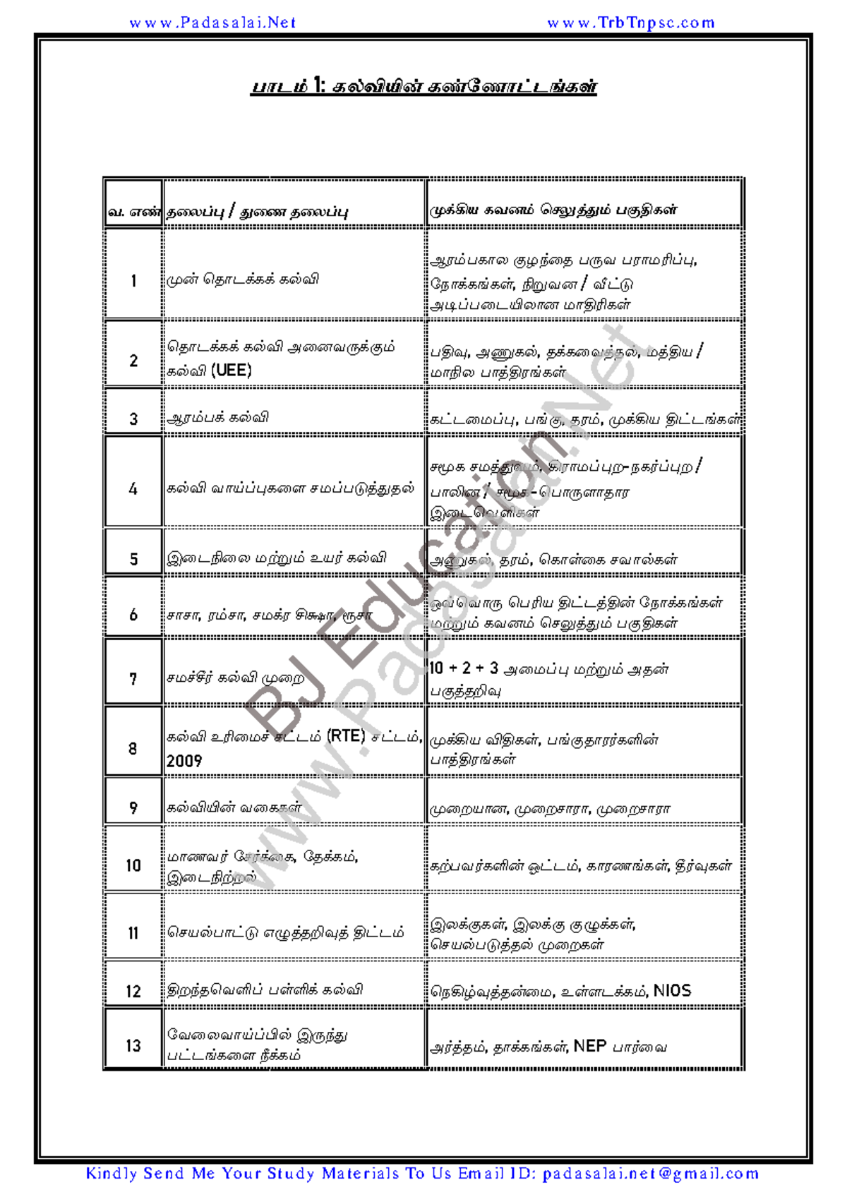 PG TRB Educational Study Materials - Comprehensive Guide - Studocu