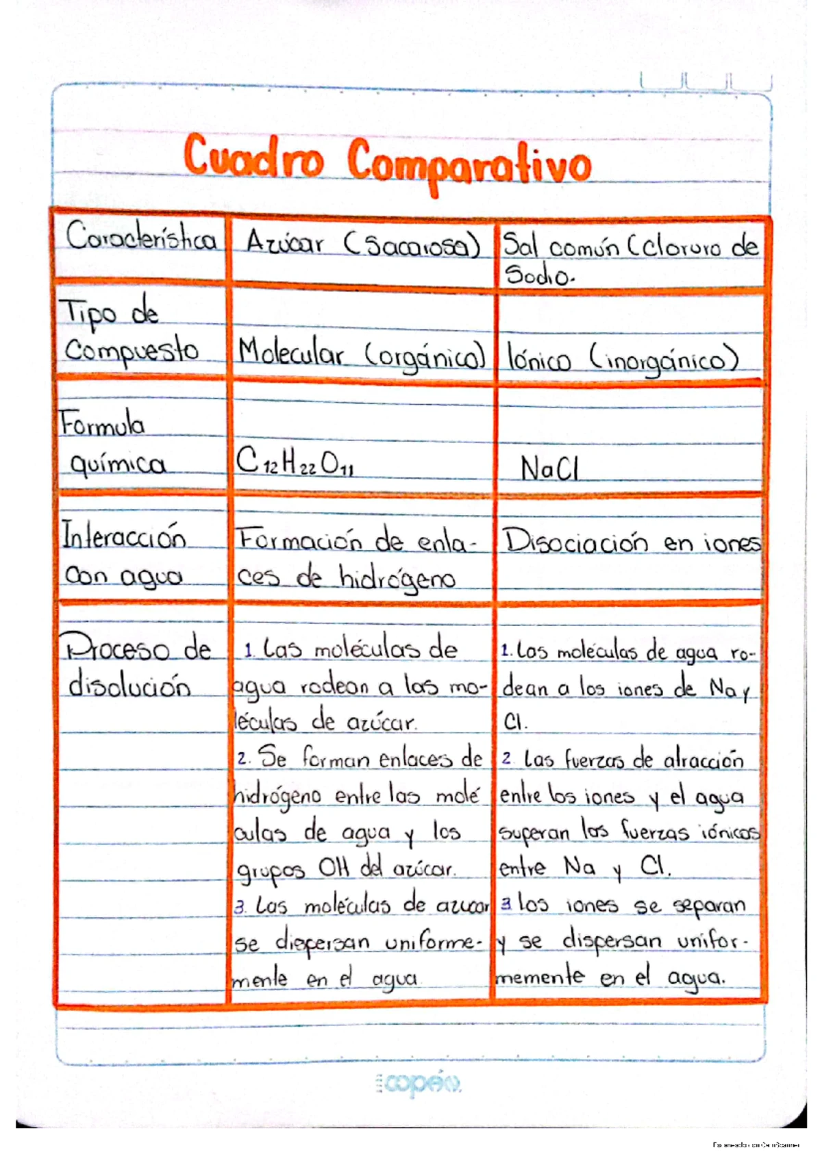 Cuadro Comparativo de Glándulas Endocrinas y sus Hormonas - Studocu