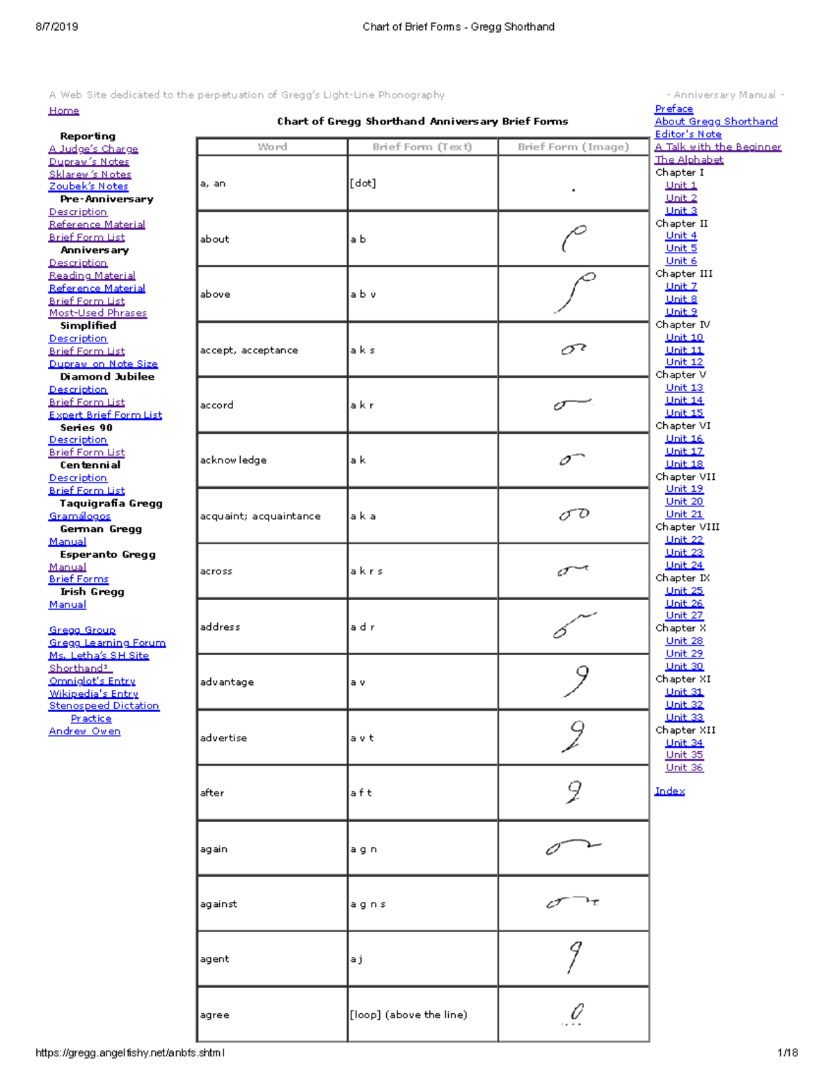 Pdfcoffee.com chart-of-brief-forms-gregg-shorthand-pdf-pdf-free - A Web ...