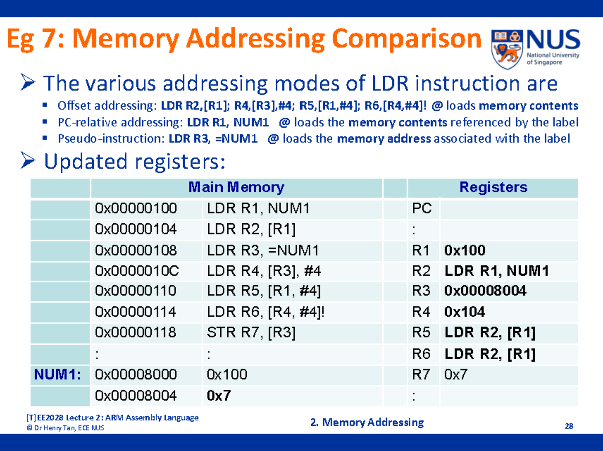 (T)EE2028 2010 Lecture 3 Assembly week3 - [T]EE2028 Lecture 2: ARM Assembly Language Eg 7 ...