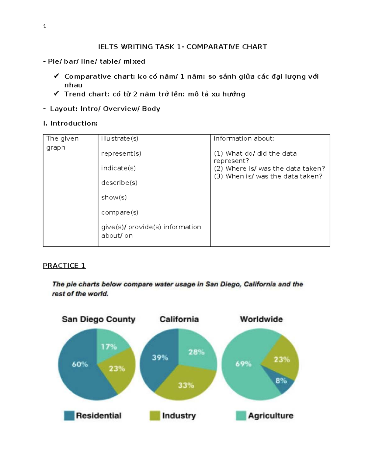 Lesson 1 - IELTS Writing Task 1: Comparative Chart Analysis - Studocu