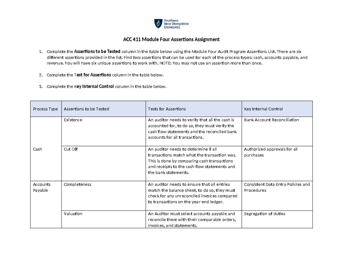 ACC 411 Module Two Data Analytics Activity Report and Analysis - Studocu