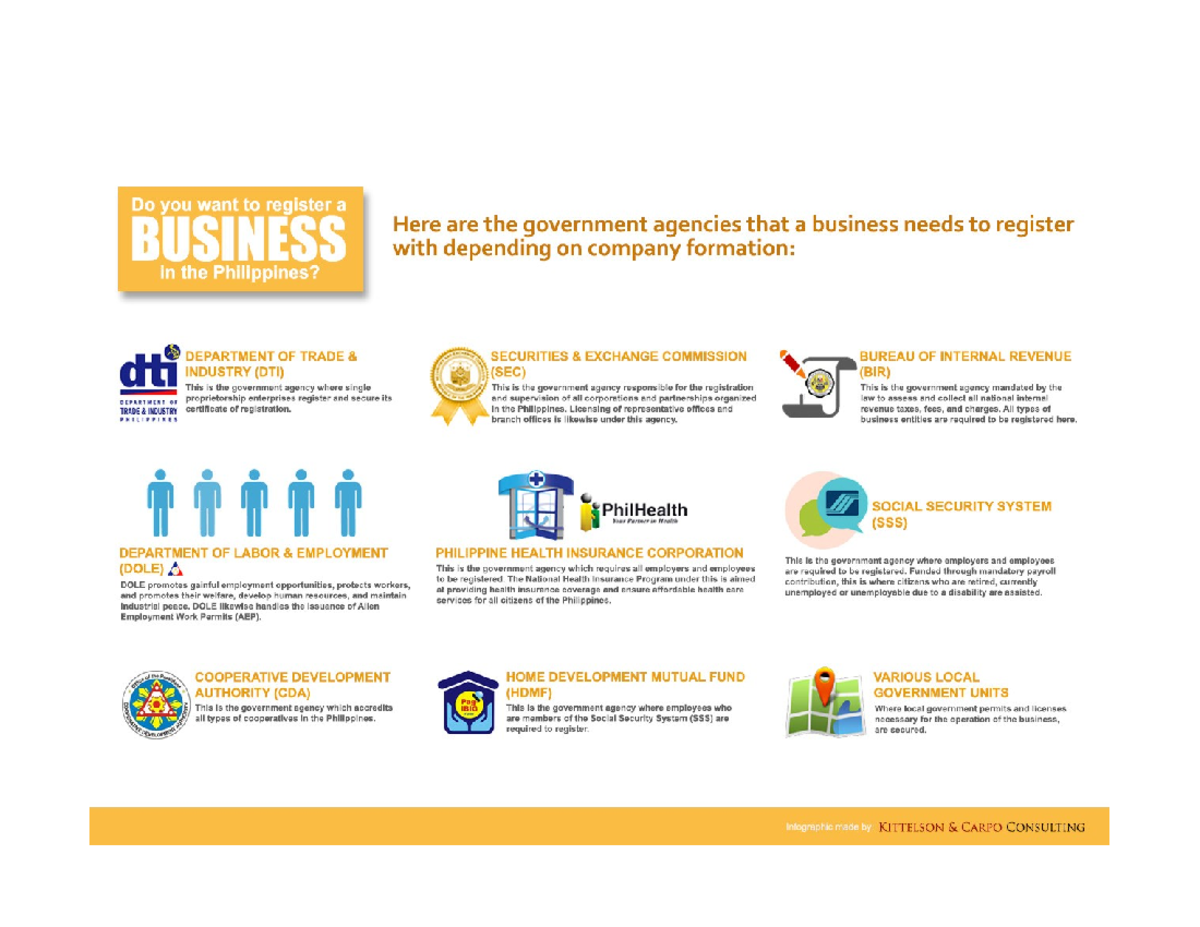 Where to Register Business - Do you want to register a BUSINESS Here ...