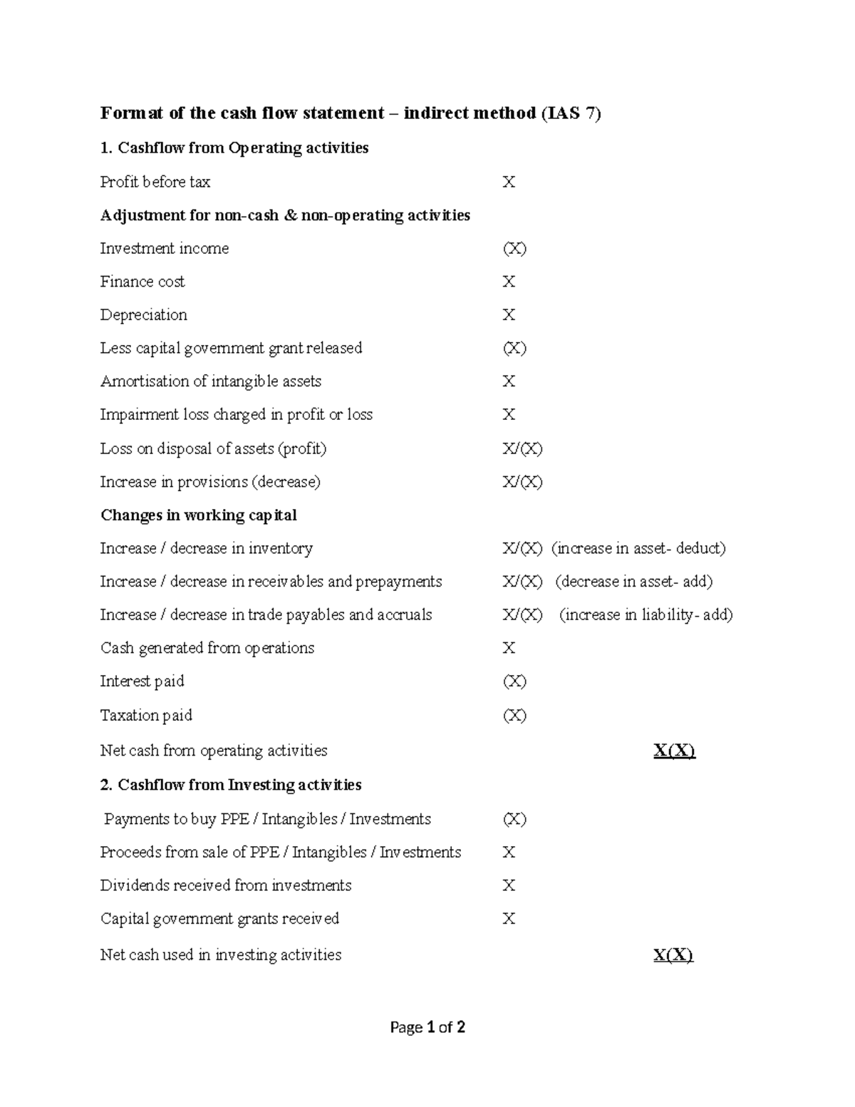 Format of the cash flow statement - Cashflow from Operating activities ...