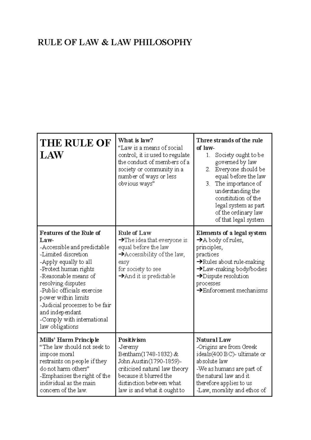 LAWS 121 Final Exam Cheat Sheet: Understanding the Rule of Law - Studocu