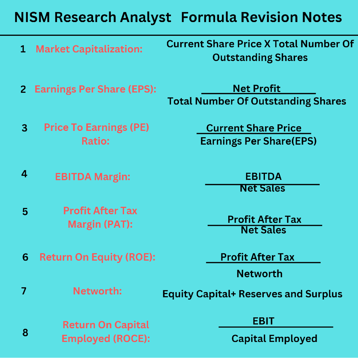 NISM Research Analyst Final Exam Formula Revision Notes - Studocu
