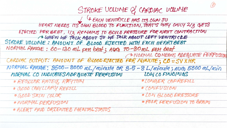 Hemodynamics Flashcards: Understanding Cardiac Volume & Function - Studocu