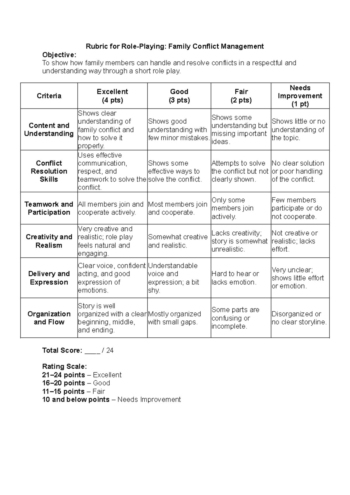 Role-Playing Rubric for Family Conflict Management (FCM 101) - Studocu
