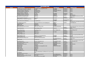 Bs 6399 - Imposed loading design with BS 6399 FOR students - BRITISH ...
