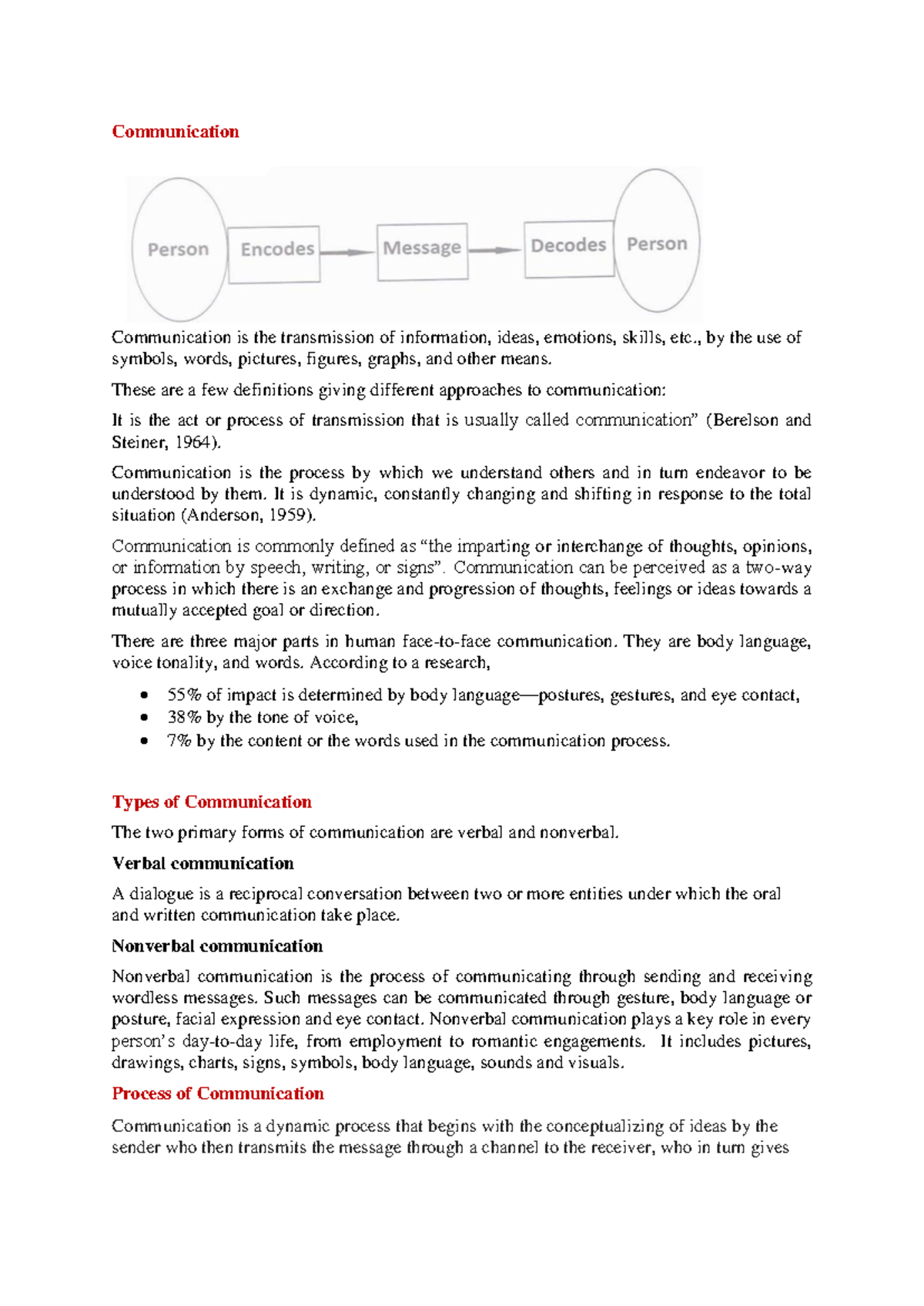 CE - Communication Notes: Understanding the Process and Barriers - Studocu