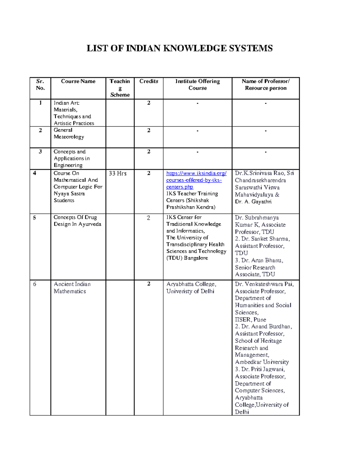 Indian Knowledge Systems Overview and Course Offerings - Studocu