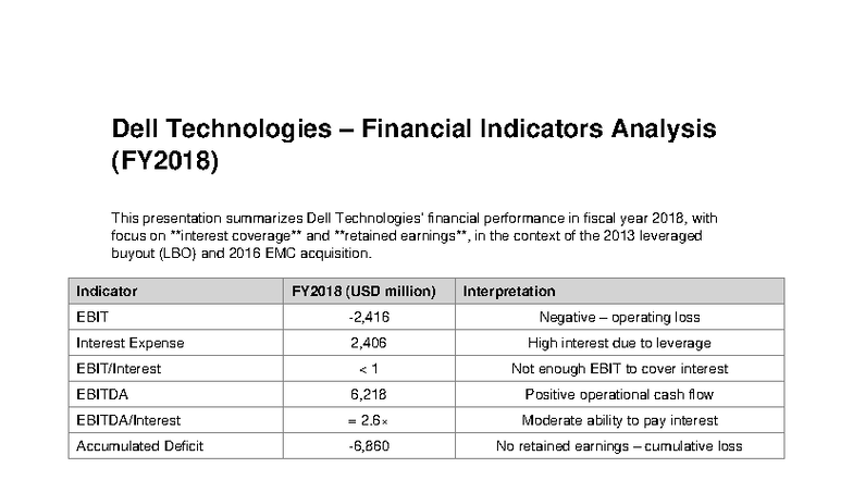 Dell Technologies Financial Analysis (FY2018): Key Indicators ...
