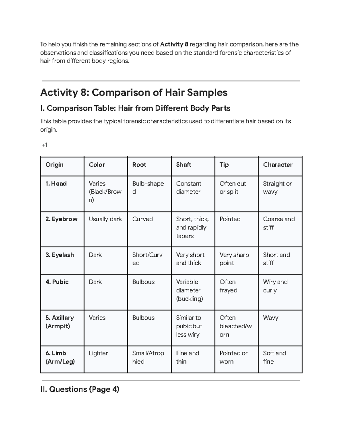 Forensic Hair Comparison Activity 8: Observations & Classifications ...