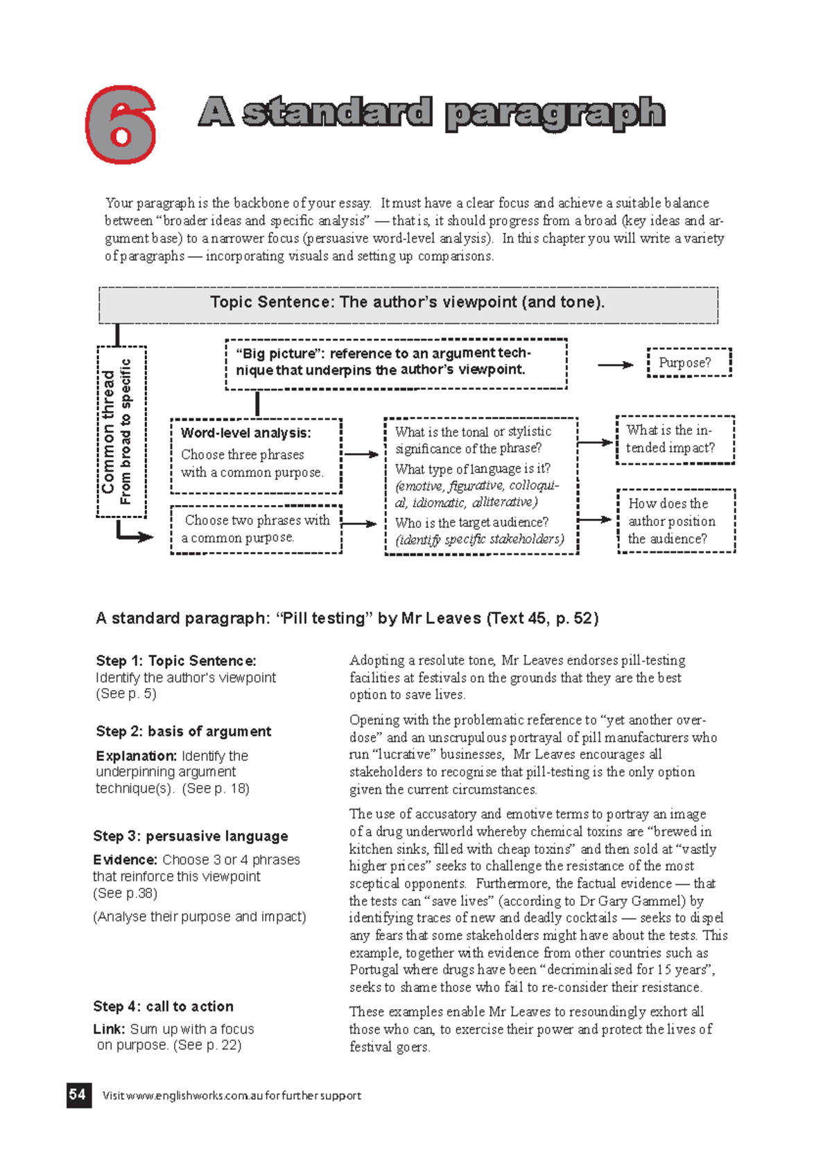 Argument Analysis - Writing Your Body Paragraphs - Visit englishworks ...