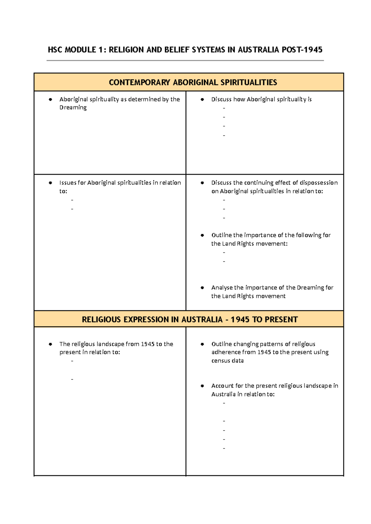 HSC SOR Final Exam Syllabus: Religion & Belief Systems in Australia ...