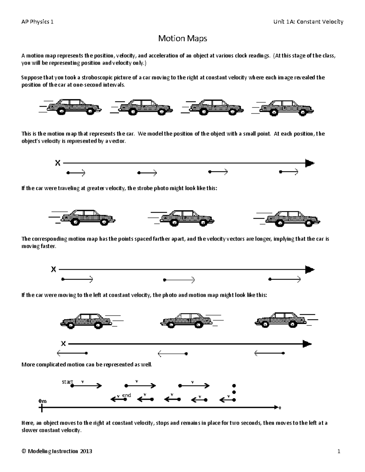 AP Physics 1: Unit 1A - Constant Velocity Motion Maps - Studocu