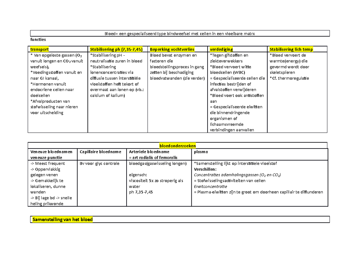 Samenstelling bloed - Bloed= een gespecialiseerd type bindweefsel met ...