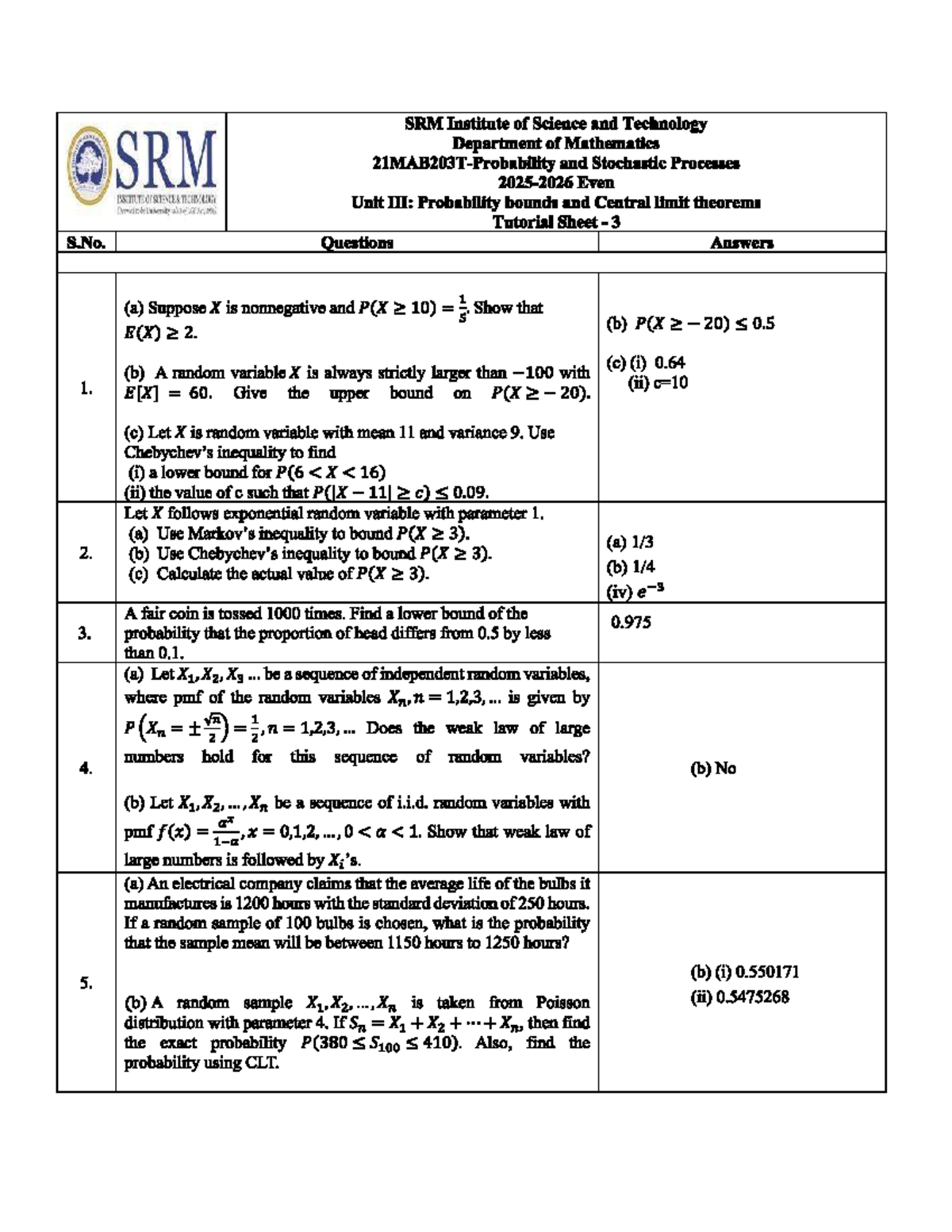 SRM Institute of Technology: Tutorial Sheet 3 on Probability Bounds and ...