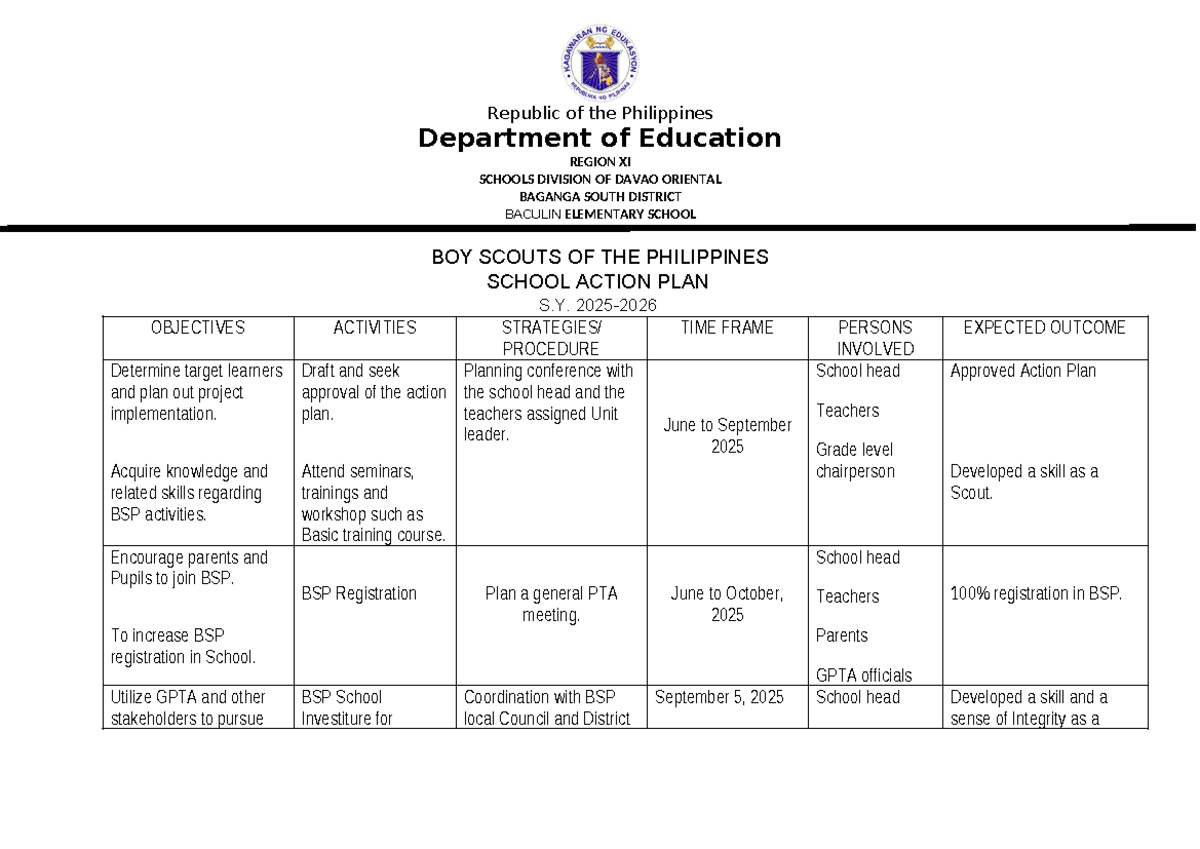 BSP Action Plan for Baculin Elementary School (SY 2025) - Studocu