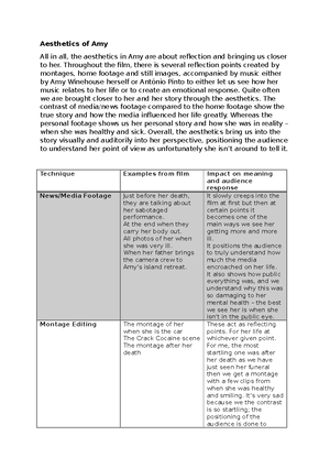Amy Revision Resource - DIGITAL TECHNOLOGY Affects ‘Amy’ strongly Has ...