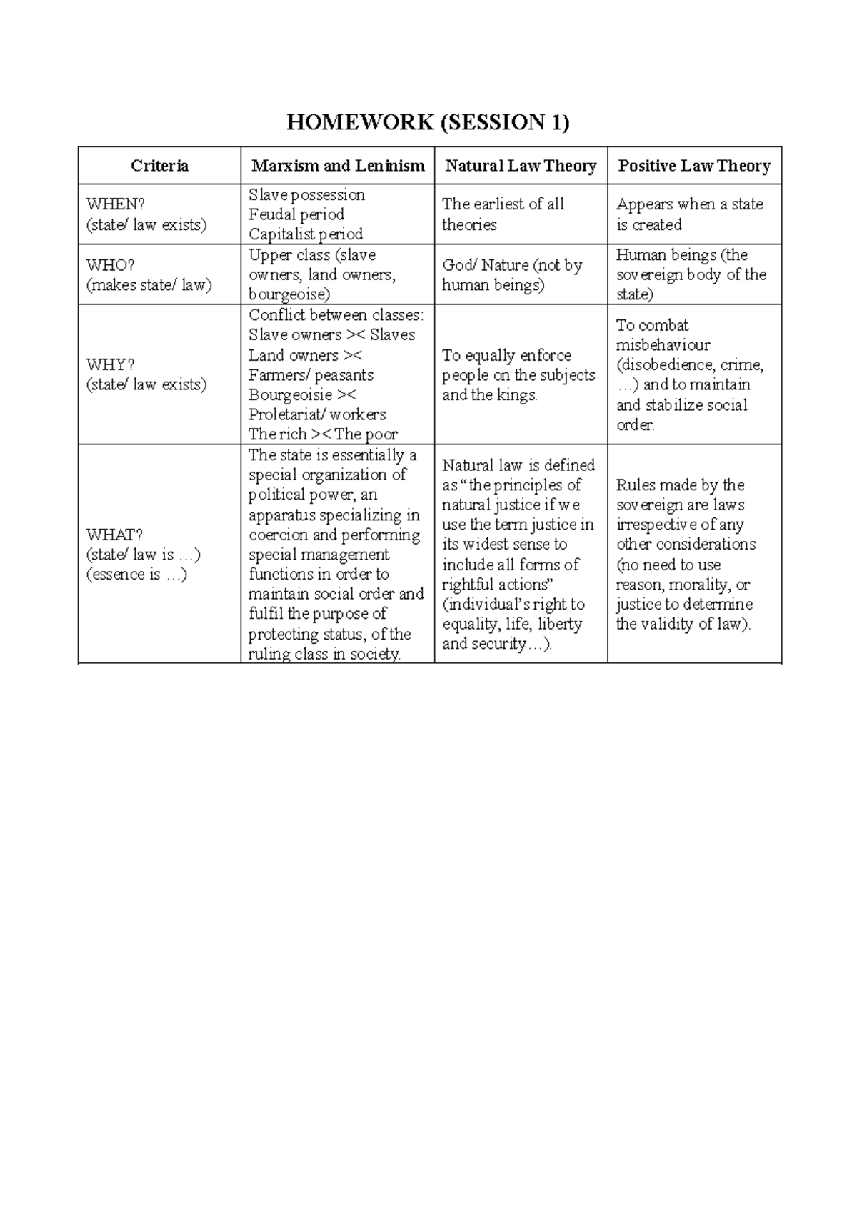Homework S1 - HOMEWORK (SESSION 1) Criteria Marxism and Leninism ...