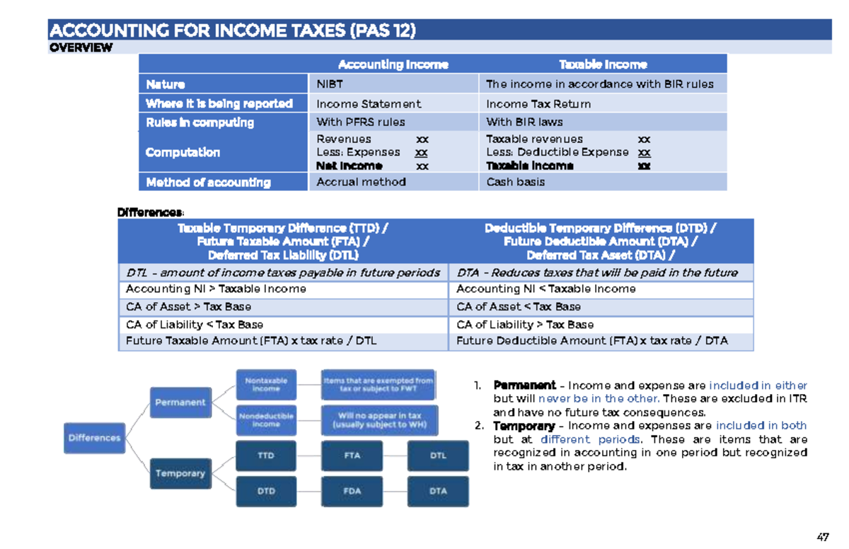 INTACC 3 Income Taxes - Chapter 1: Overview of Accounting for Income ...