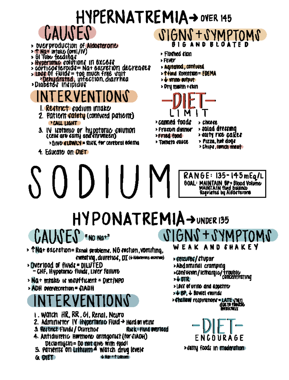 Sodium Study Sheet: Causes, Symptoms, and Interventions - Studocu