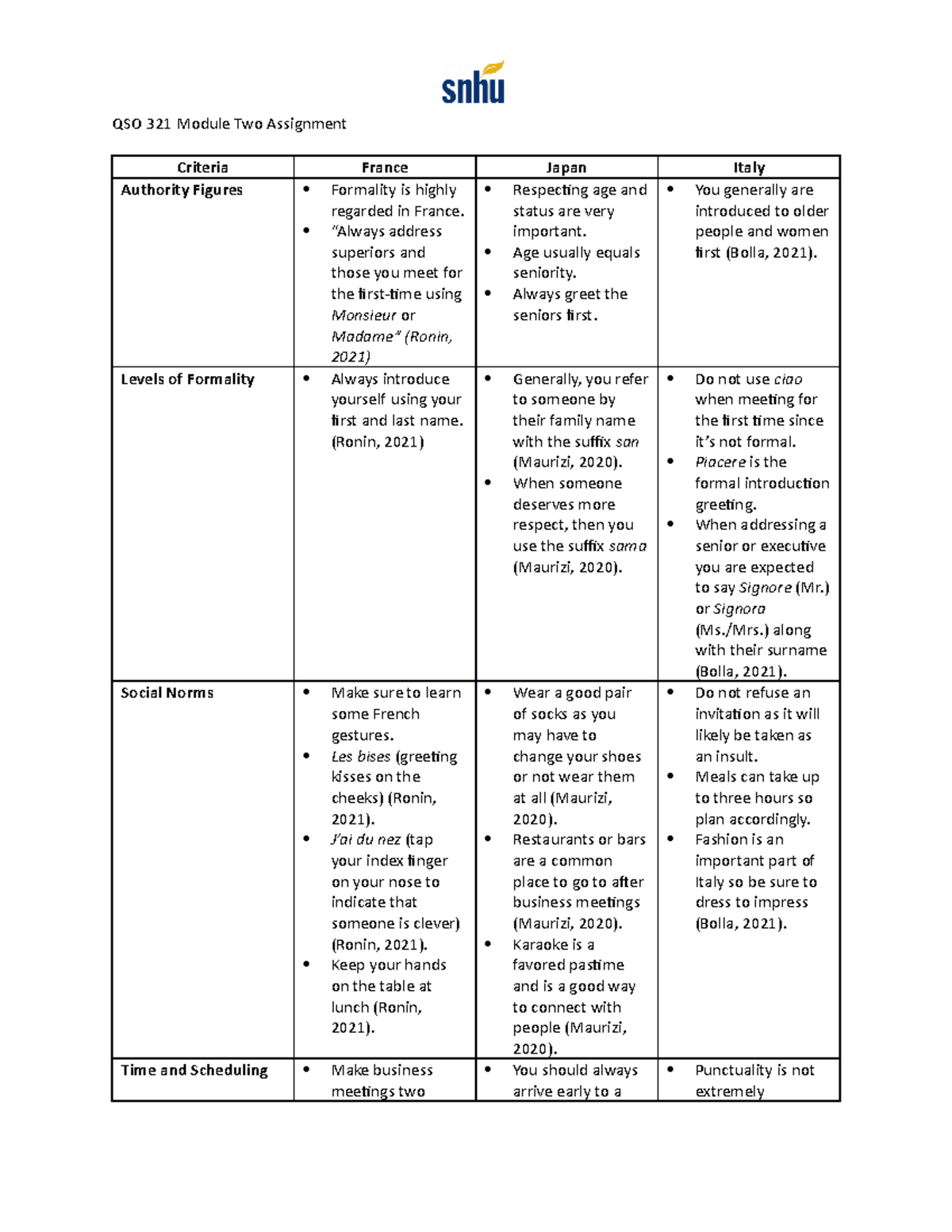 QSO 321 Module Two Assignment: Cross-Cultural Business Etiquette - Studocu