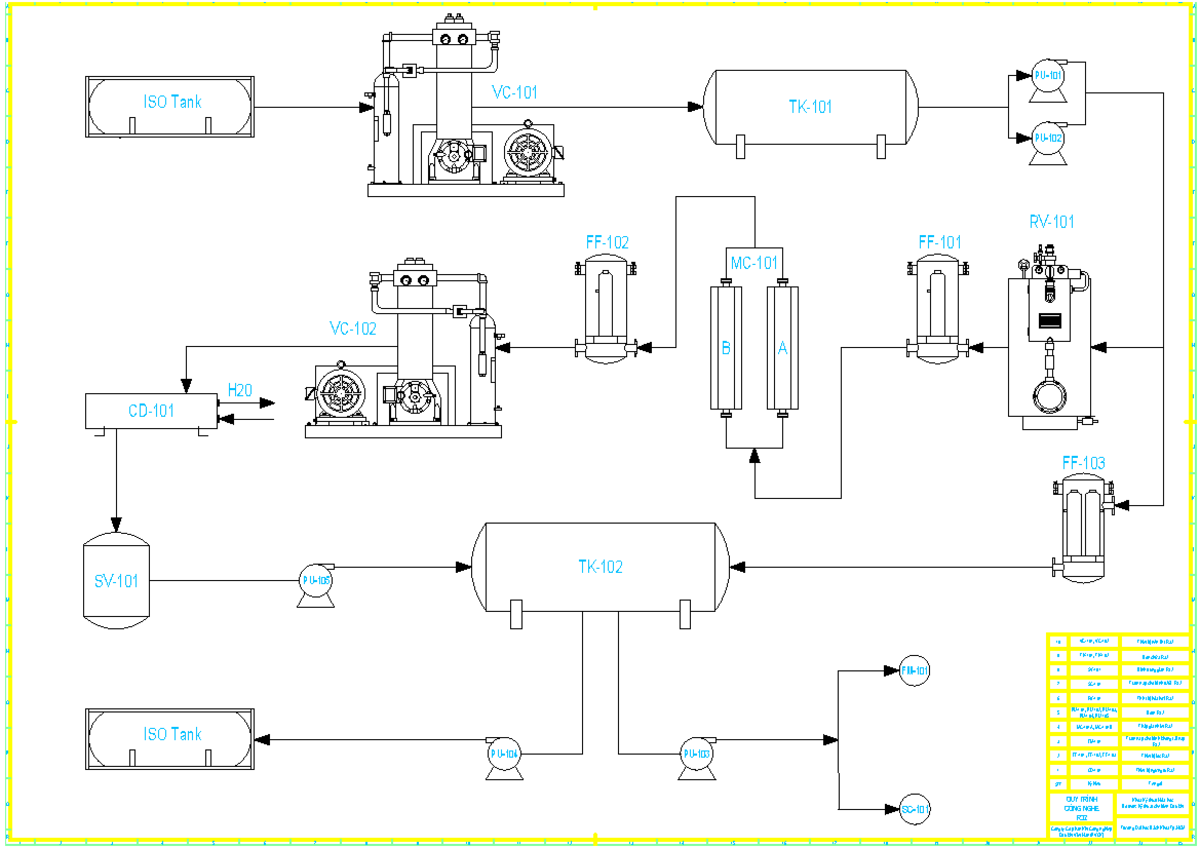 R32-Model - 123 - FM- SC- ISO Tank VC- TK- RV- VC- CD- SV- ISO Tank TK ...
