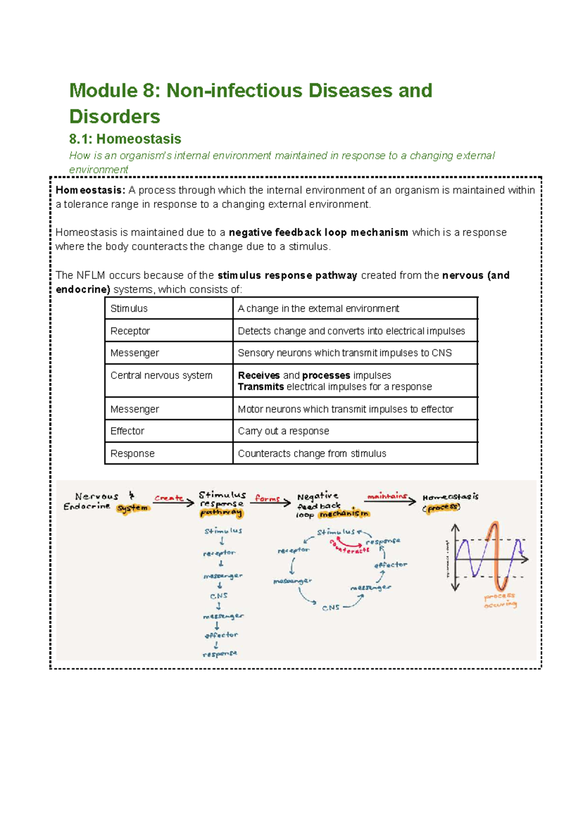 Biology module 8 notes hsc - Module 8: Non-infectious Diseases and ...